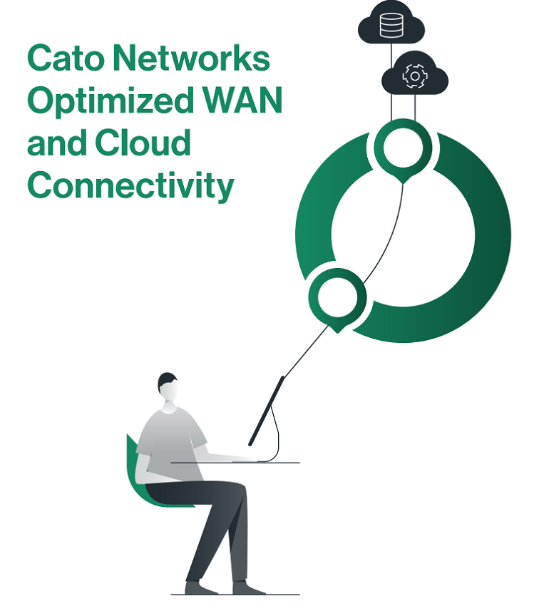 CATO NETWORKS - Sechersecurity